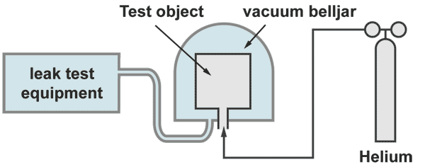 Helium Leak Detectors | 2 Useful Detection Method - VacCoat Helium Leak Detectors | 2 Useful Detection Method - VacCoat