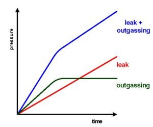 7 Essential Leakage Detection Methods | How To Solve Leakage