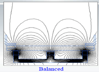 Unbalanced Magnetron Cathodes – VacCoat