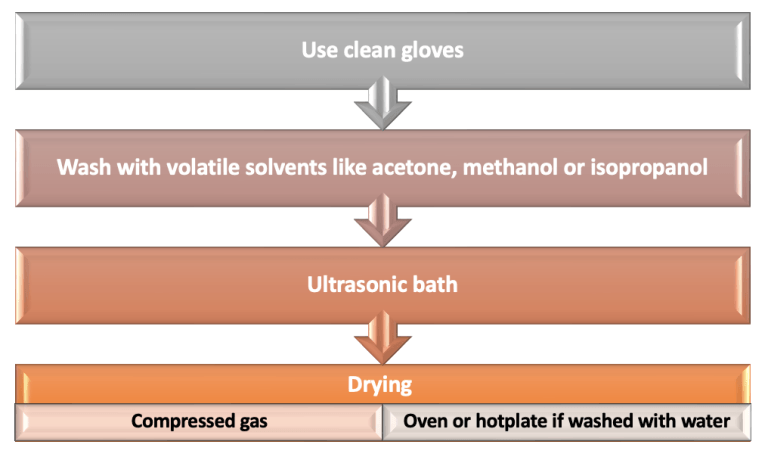 Sample Preparation for Scanning Electron Microscopy – VacCoat
