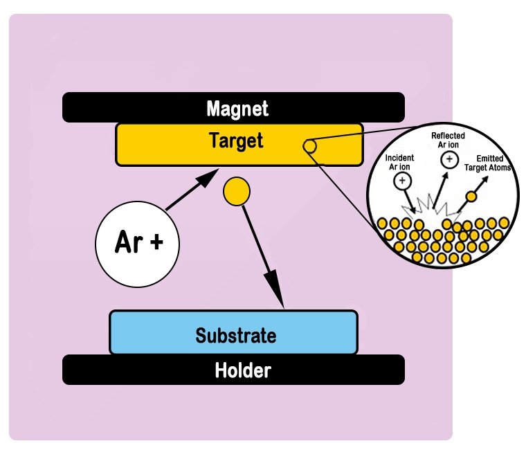 Pyrolytic Graphite Applications In Electronic,Medical Engineering - VacCoat