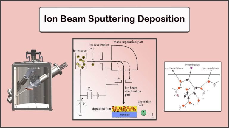 Ion Beam Sputtering (IBS): Dis/Advantages And Applications