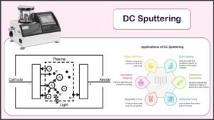 DC Sputtering – VacCoat