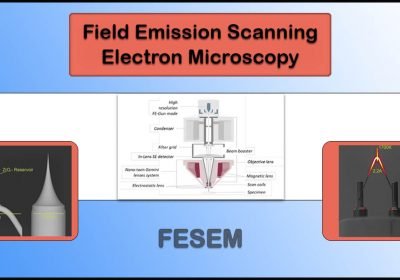 Vacuum Coating Systems | SEM Coater | Sputter Coater - VacCoat