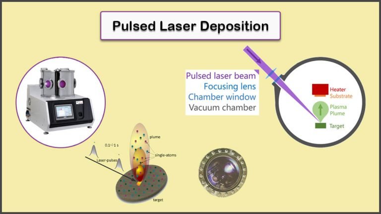 Introduction To Pulsed Laser Deposition (PLD):8 Applications