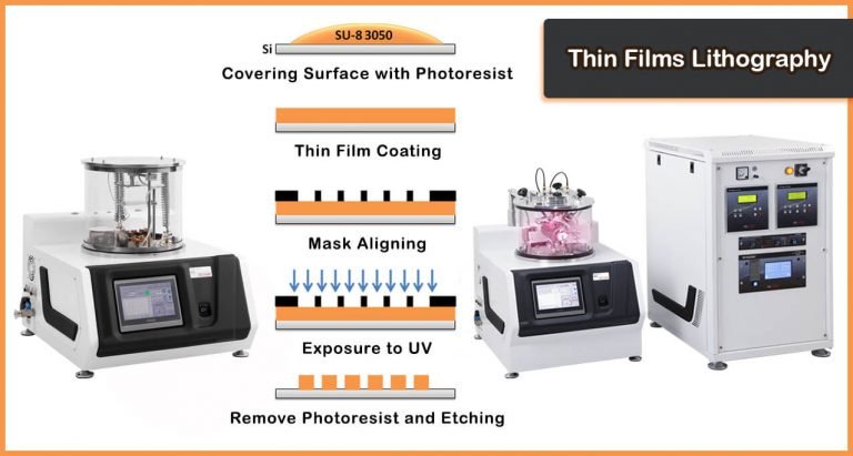Thin Films Lithography – VacCoat