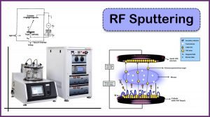DC Self-Bias In RF Sputtering: 3 Important Effective Factors